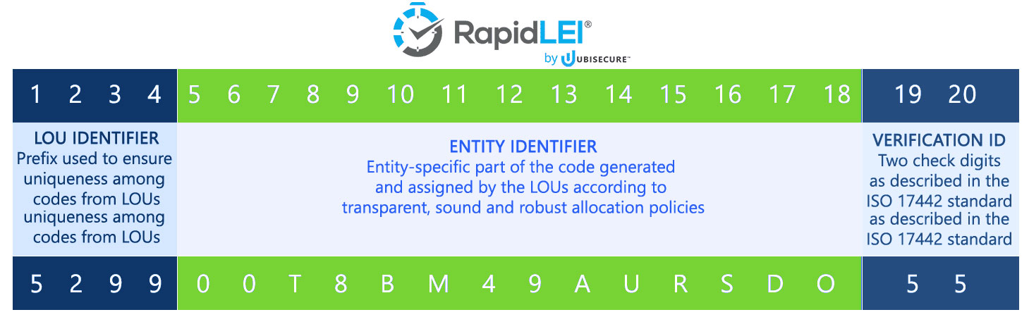 Trusted Advisors for world's best companies